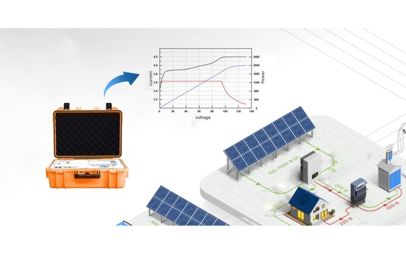 MT-PV1500 1500V Solar Panel I-V Curve Tester | Accurate PV Module ...